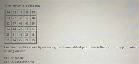 Answered Given Below Is A Data Set 24 32 18 28 25 34 27 33 17 18 22 Kunduz