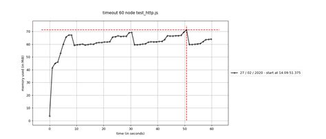 Unexpected Memory Usage · Issue 2783 · Axiosaxios · Github