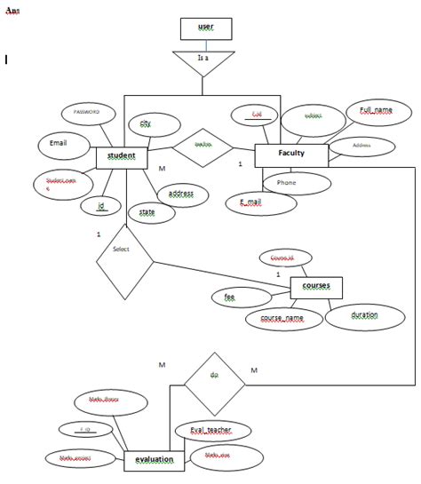 DIAGRAM Class Diagram For University Management System MYDIAGRAM ONLINE