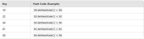 Garbage Collection And Finalizersanddispose Pattern Innet By Erhan355
