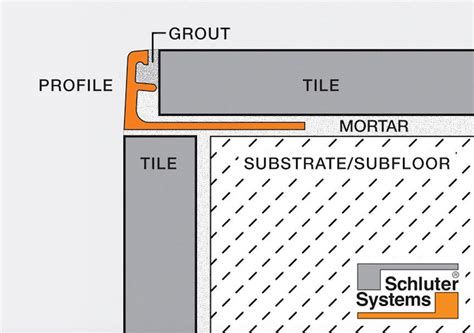 Schluter Jolly Edge Trim 8 2 12 Length