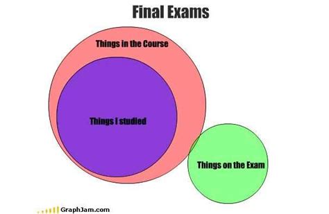 Tlsae Course Final Exam Answer Guide