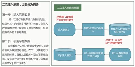 第30天：web攻防 通用漏洞andsql注入andctfand二次and堆叠anddns带外 解放者 Cracer 博客园