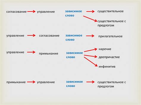 Синтаксический анализ ОГЭ презентация онлайн