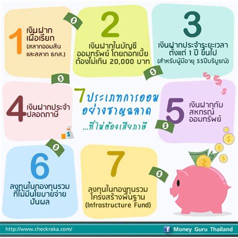 ผลการค้นหารูปภาพสำหรับ การออมเงิน การออมเงิน การวางแผนชีวิต เคล็ด