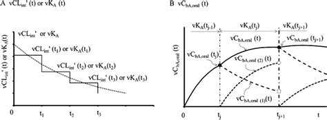 Two Comp Model Assisted And Tube Based Dynamic Simulation Method Smd