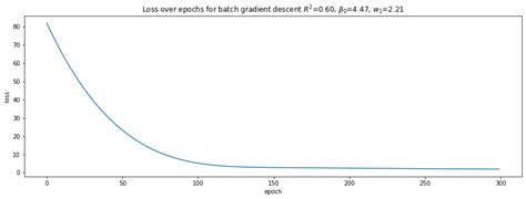 5 Neural Networks Gradient Descent — Data Science Topics 001 Documentation