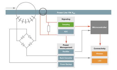 Fault Indicator Industrial Applications Vishay