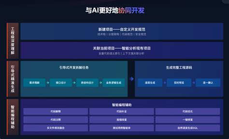Java开发新变革！飞算javaai深度剖析与实战指南飞算无法注册了吗 Csdn博客