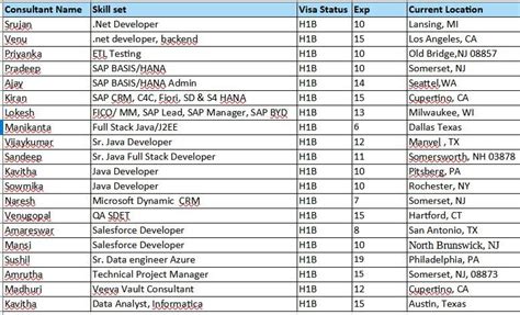 Praveen Kumar Reddy On Linkedin Dotnetdeveloper Sap Sapconsultant Sapbasis Javadeveloper