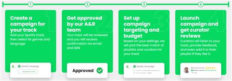 Spotify Algorithm Explained X Your Streams