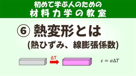 座屈とは？急に違う変形をする現象を知ろう！ここから始める！材料力学の教室