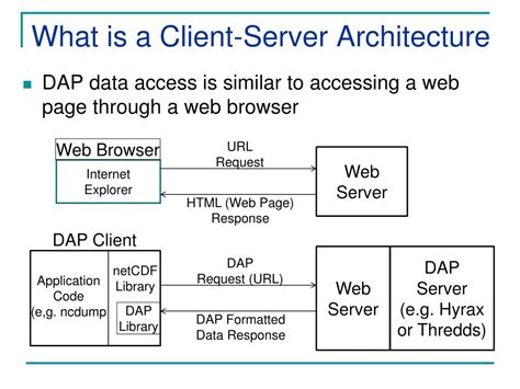 PPT Remote Data Access With OPeNDAP PowerPoint Presentation Free Download ID 6866255