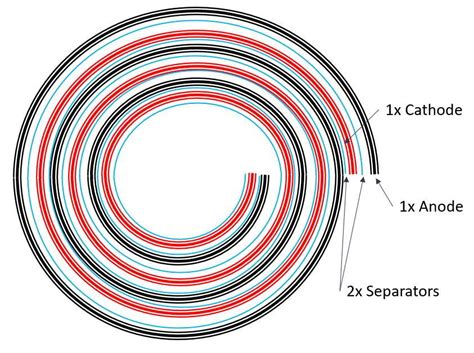 Cylindrical Cell Electrode Estimation Battery Design