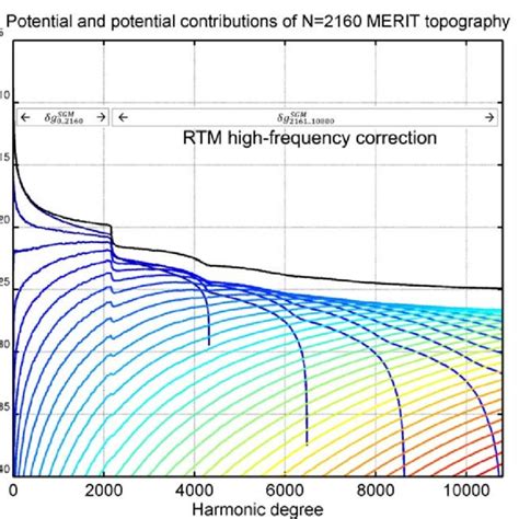 Residual Terrain Modelling Via Two Components A Detailed Topography Download Scientific