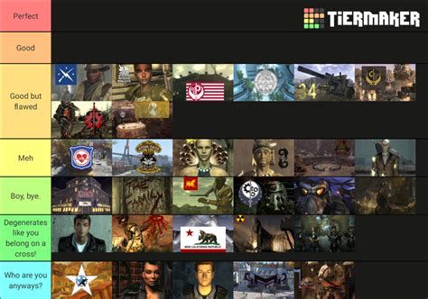 Every Fallout Faction Ever Tier List Community Rankings Tiermaker