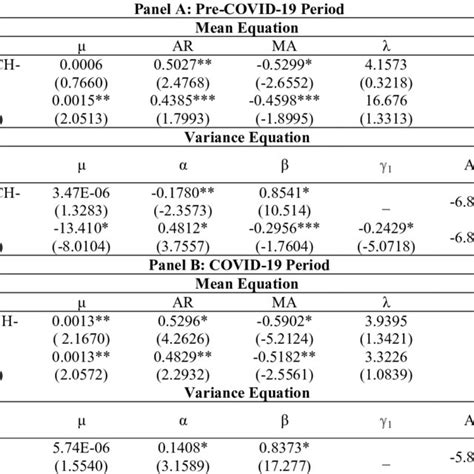 hybrid garch type models for bse returns download scientific diagram