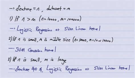 Machine Learning SVM Support Vector Machine Preview Release Notes For