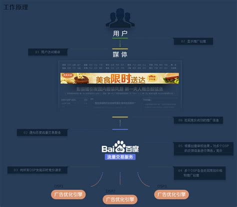 github wptad ad introduction ad related knowledge