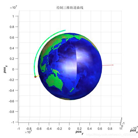 科学语言与matlab计算 实验2、3 matlab进行切比雪夫插值 csdn博客
