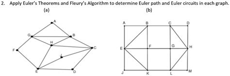 Apply Eulers Theorems And Fleury S Algorithm To Determine Euler Path