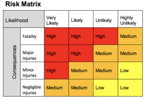 Risk Management Flashcards Quizlet