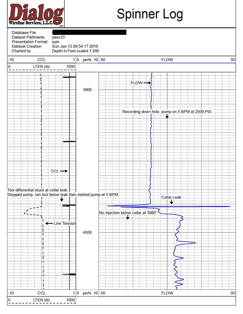 Production Dialog Wireline
