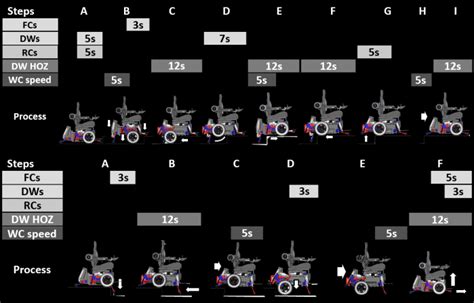 Proposed Curb Ascending Top And Descending Bottom Process Download Scientific Diagram