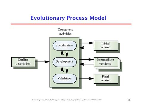 Chapter 2 Softwaredevelopmentlifecyclemodels
