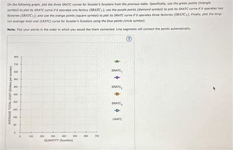 Solved Costs In The Short Run Versus In The Long Run Chegg