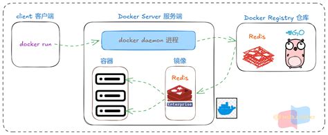 Docker 用法 Helium