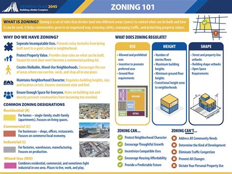 Targeted Zoning Amendment
