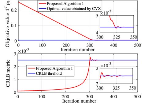 Figure 3 From Joint Beamformer Design And Power Allocation Method For Hybrid Rf Vlcp System