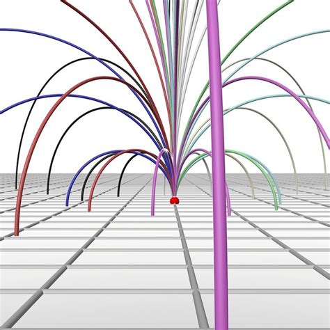 all geodesics of the finger metric starting at a viewport close to the