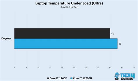 Core I H Vs Core I P The Ultimate Comparison Tech Gamers