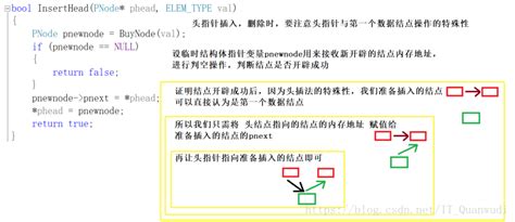 不带头结点的单链表表示和实现不带头结点怎么表示 Csdn博客