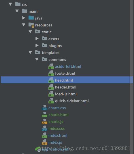 Thymeleaf模版 子页面单独引入css、js文件 Zhao1949 博客园