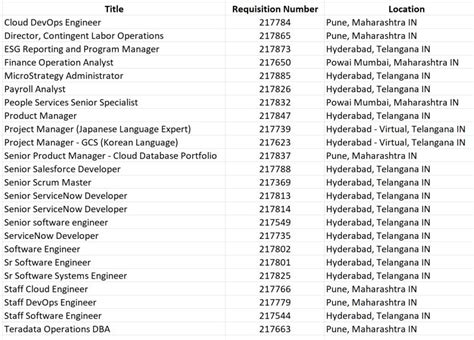 Mounika Y On Linkedin Hiringnow Indiajobs Applyforjob Hiring