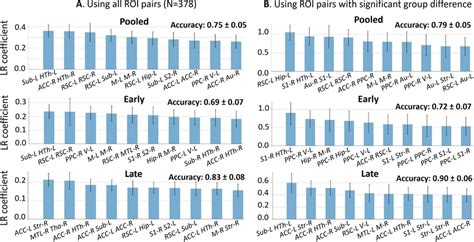a top ten features out of 378 and their importance in terms of