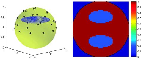 Figure 1 From An Empirical Bayesian Solution To The Source