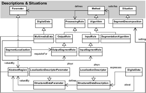 Decomposition Pattern Download Scientific Diagram
