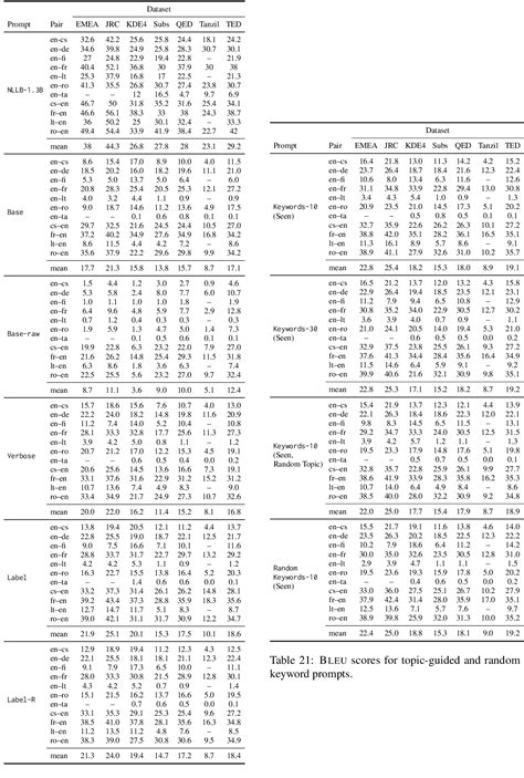 Table 21 From Topic Guided Example Selection For Domain Adaptation In