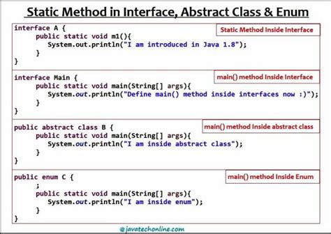 Static Methods In Interface Making Java Easy To Learn