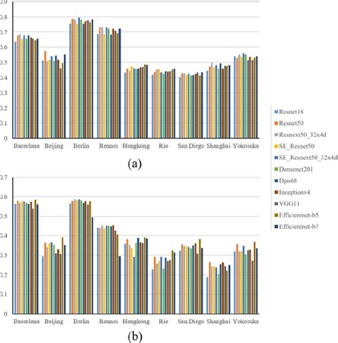 Figure 5 From A Benchmark High Resolution Gaofen 3 Sar Dataset For