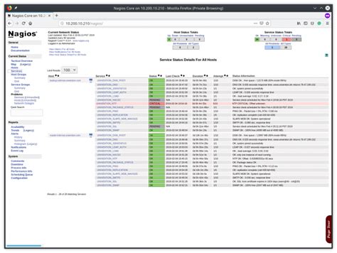 Ucs How To Set Up Ldap Replication Improved Reliability And Performance