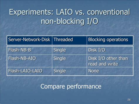 Ppt Lazy Asynchronous Io For Event Driven Servers Powerpoint Presentation Id3902093