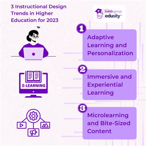 Instructional Design Best Practices 2023 The Top 12 Instructional Design Best Practices You Need