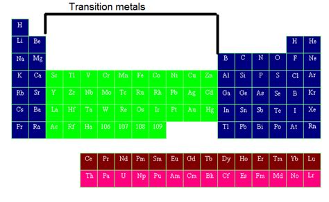 Explain Giving Reasons 1 Transition Metals And Their Compounds Generally Exhibit A