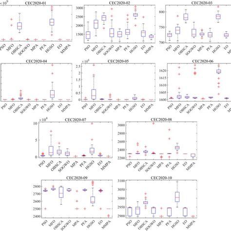 Visualization Of A Logistic Chaotic Map Download Scientific Diagram