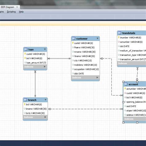 How To Create A Diagram From An Existing Database In Mysql Workbench
